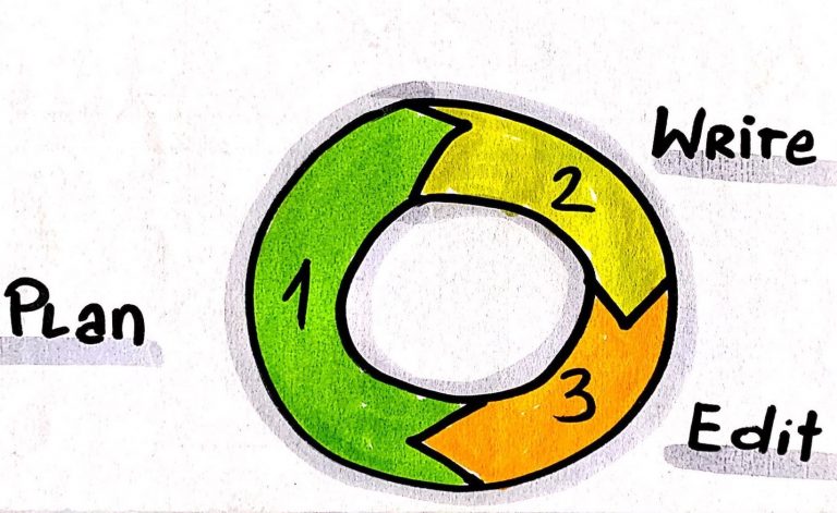 10 steps to the writing that reads well | stanagexpert.com